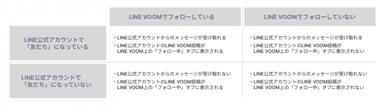 【ビジネス向け】LINE VOOMとは？LINE公式アカウントでの設定方法・使い方 - LINE公式アカウントの販促や顧客管理ならLiny