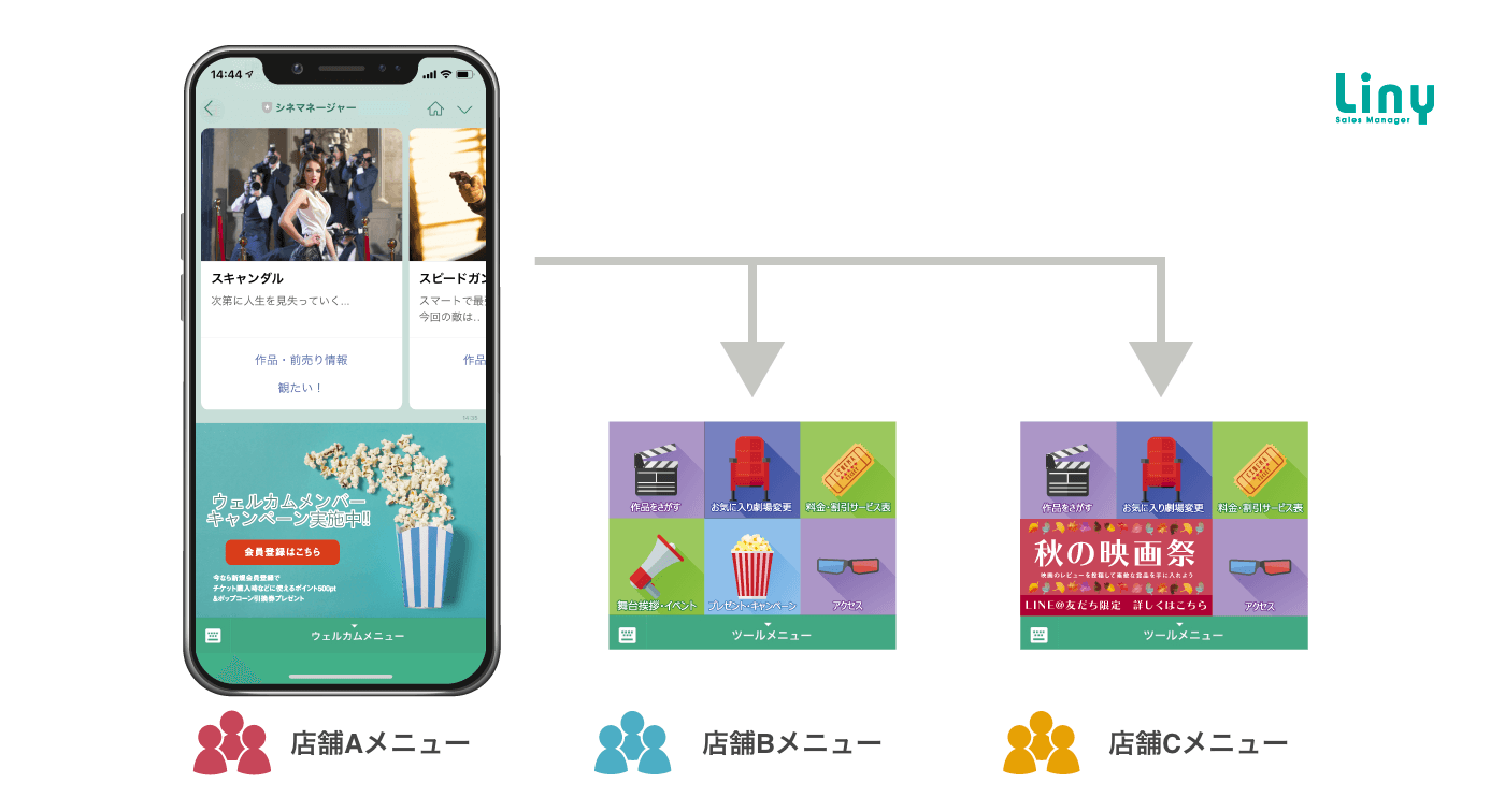 【Liny活用】複数のLINE公式アカウントを1つに統合して運用する方法 - LINE公式アカウントの販促や顧客管理ならLiny