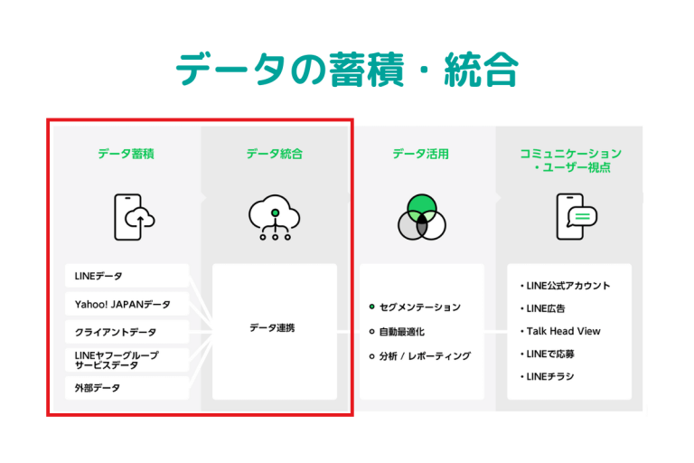 LINEのビジネスマネージャーとは？LINE公式アカウントとの接続が必須に - LINE公式アカウントの販促や顧客管理ならLiny